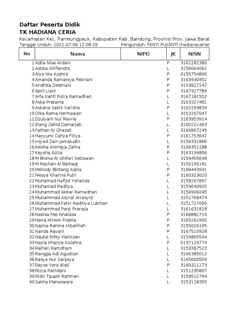 Daftar - PD-TK HADIANA CERIA-2022-07-08 12 - 08 - 28 (PDF - Io) | PDF