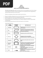 Materi Flowchart | PDF
