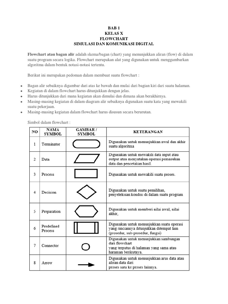Panduan Membuat Flowchart Kelas 10 | PDF