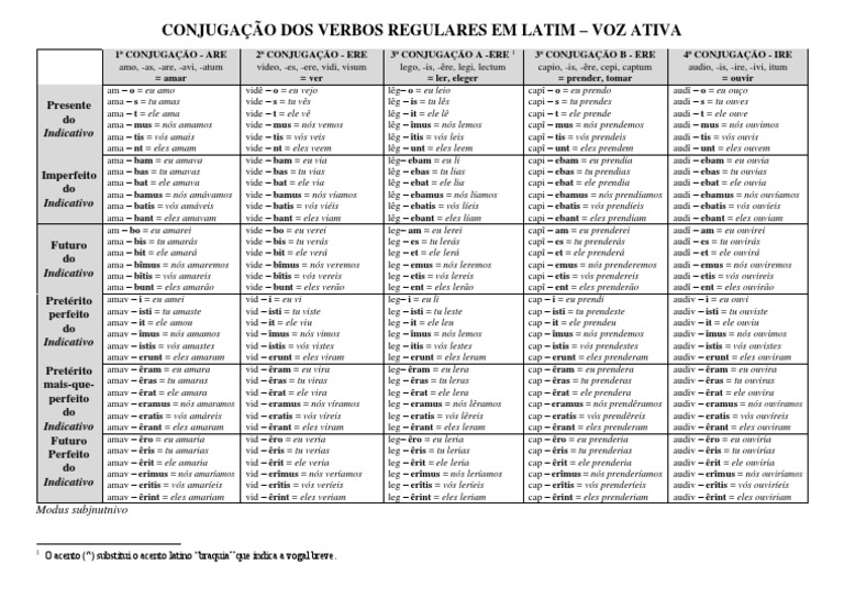Conjugação Dos Verbos Regulares em Latim | PDF | Comunicação humana ...