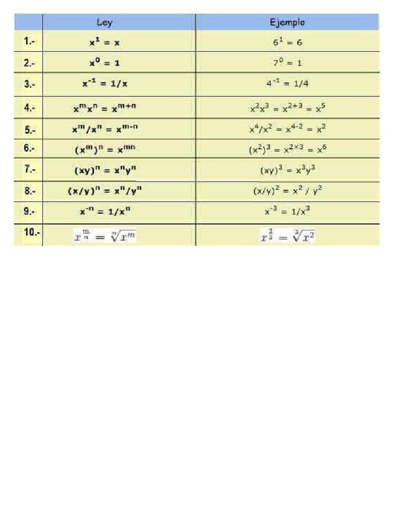 Fórmulas - Ley de Exponentes | PDF