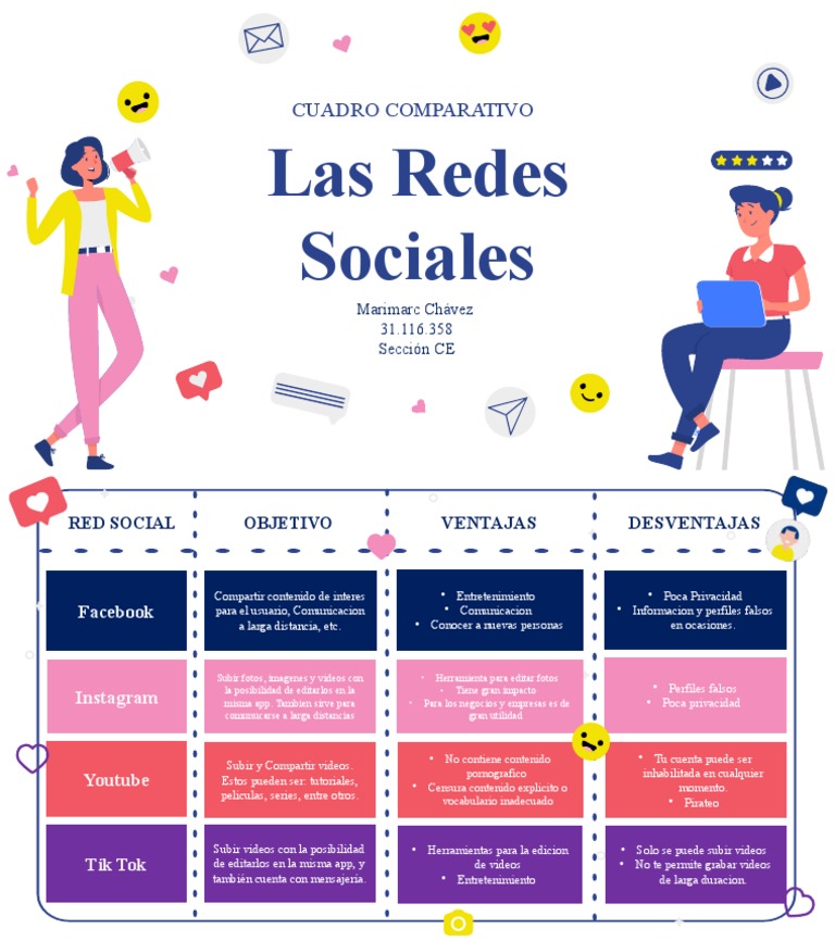 Cuadro Comparativo de Las Redes Sociales | PDF