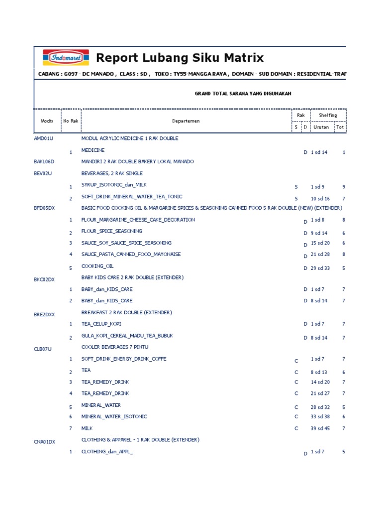 Report Lubang Siku Matrix | PDF | Food And Drink | Foods