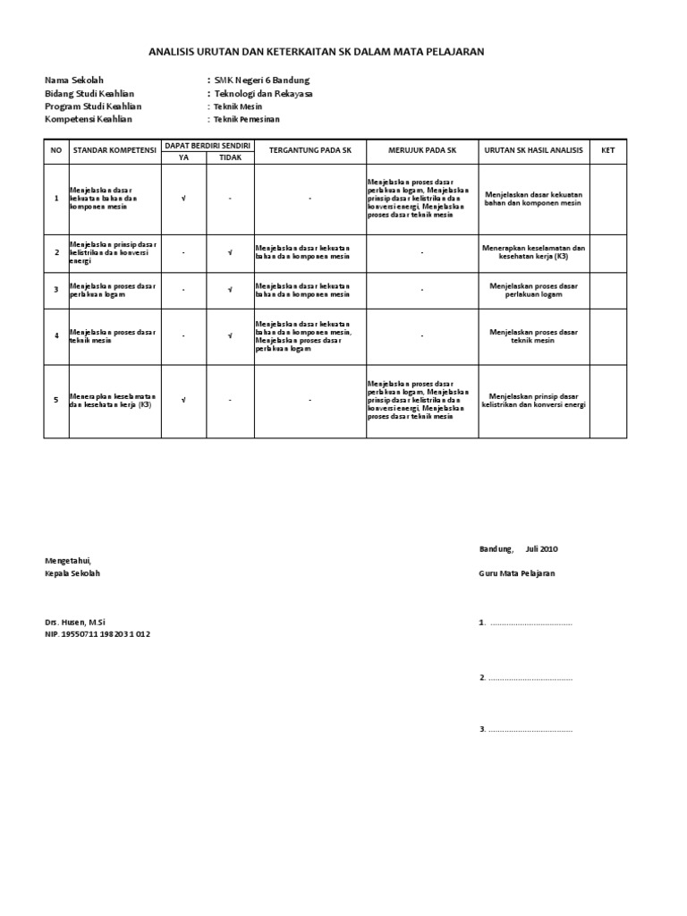0.17. Form Analisis Isi | PDF