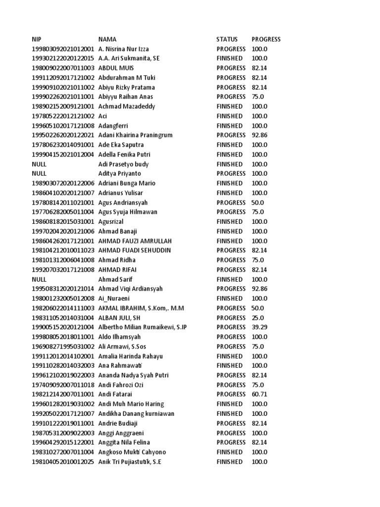 KLC - Progress - E-Learning Bendahara Pengeluaran - Bendahara Pengeluaran Pembantu - Tahun 2022 ...