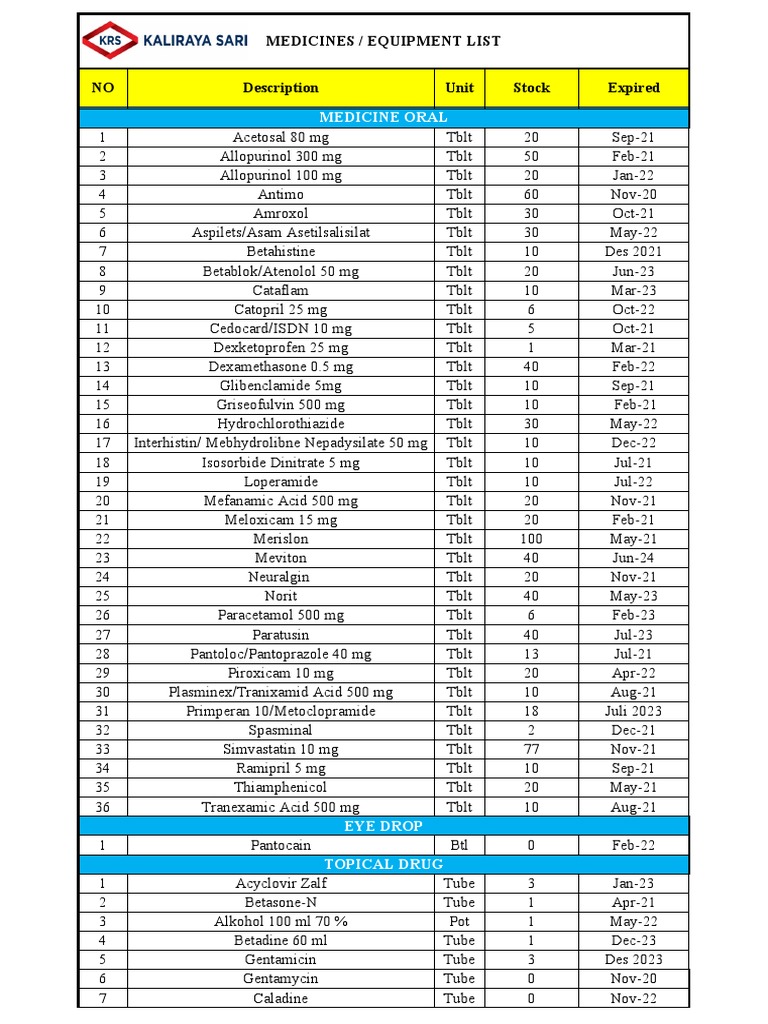 List Obat Obatan LCT PERINTIS UTAMA | PDF | Medicine | Drugs Acting On ...
