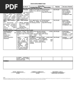Consolidated Ippd New | PDF | Learning | Educational Technology