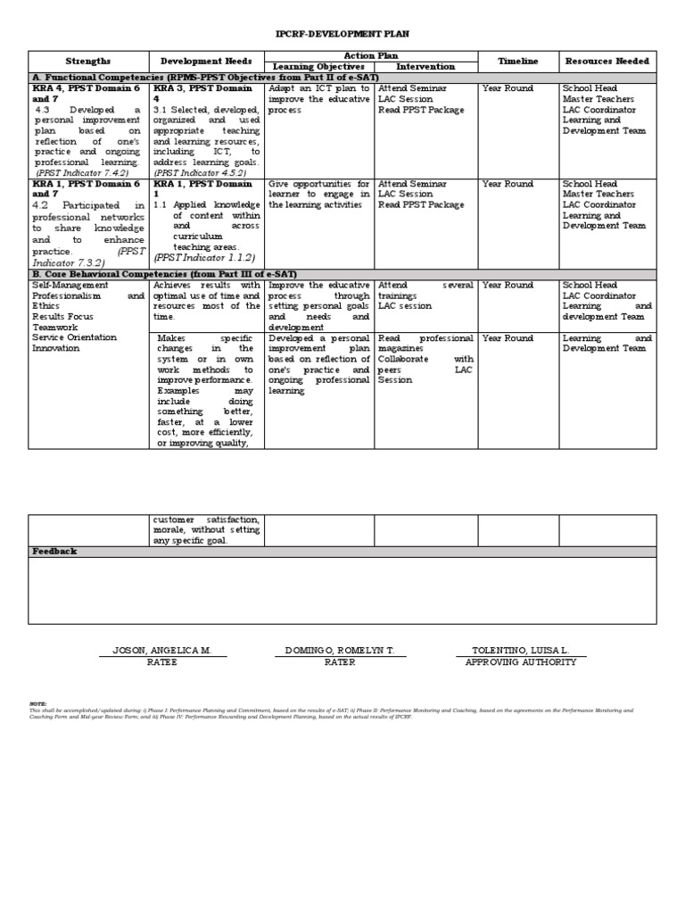 IPCRF-DEVELOPMENT-PLAN-ANGELICA-JOSON (1) | PDF | Educational Technology | Learning