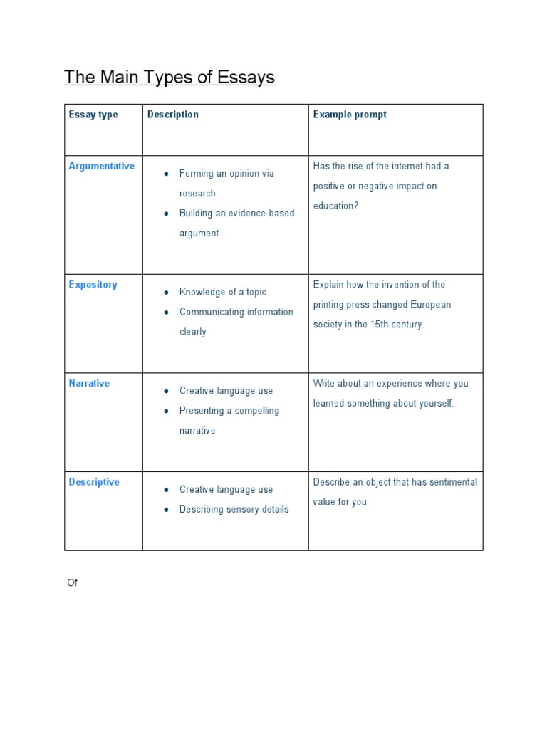 The Main Types of Essays | PDF