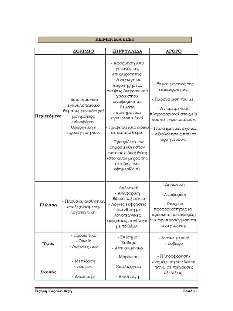 ΚΕΙΜΕΝΙΚΑ ΕΙΔΗ ΕΚΘΕΣΗ | PDF