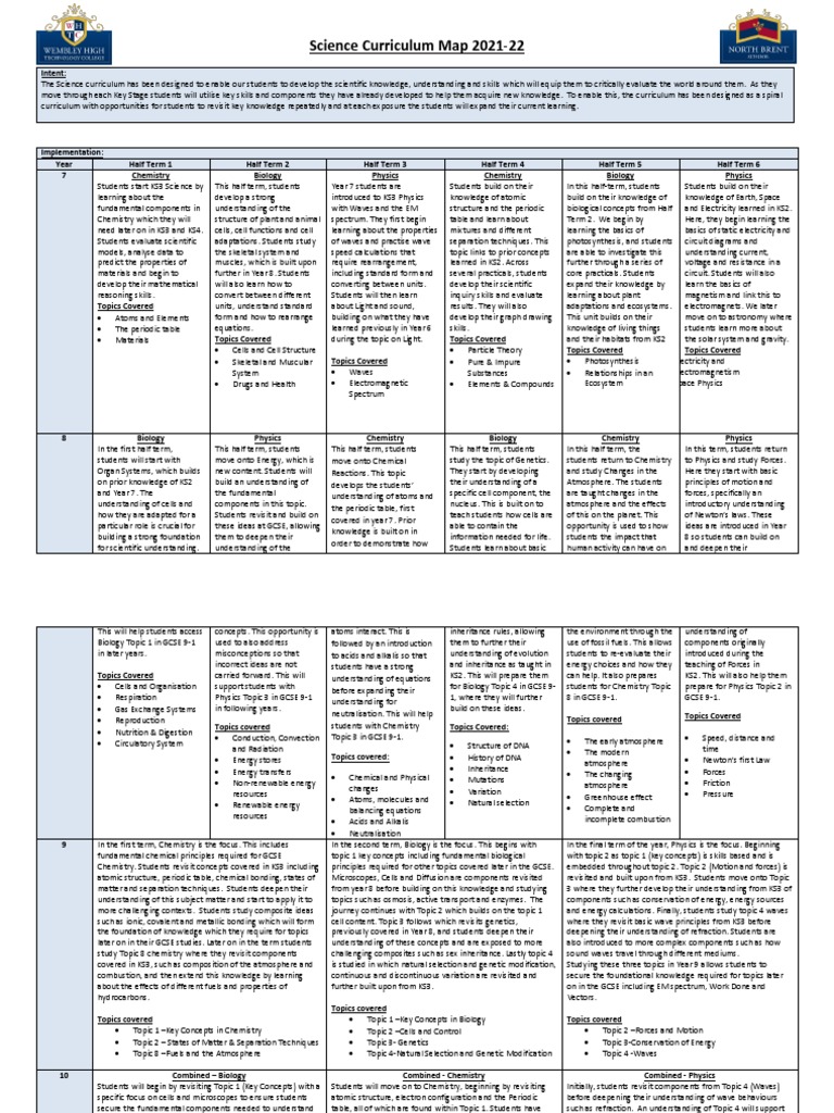 Science Curriculum Map 2021 | PDF | Chemistry | Chemistry