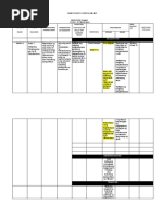 Curriculum Map - Filipino 10 | PDF