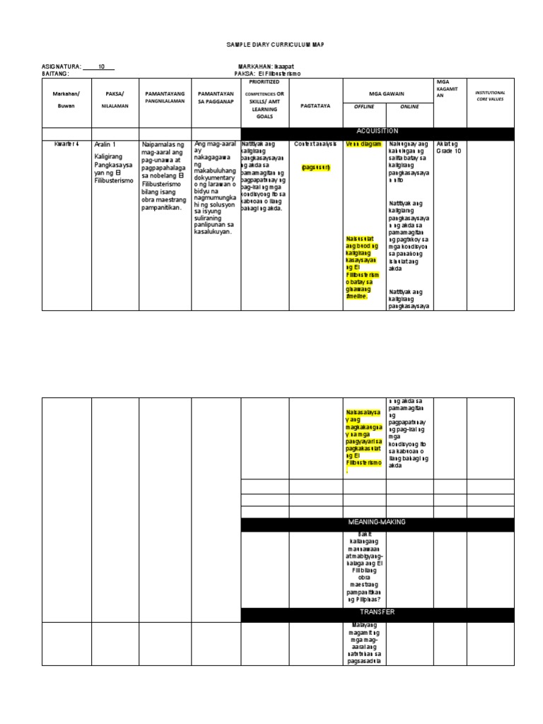 Curriculum Map Grade 10 ELFILIBUSTERISMO Aralin 1 | PDF