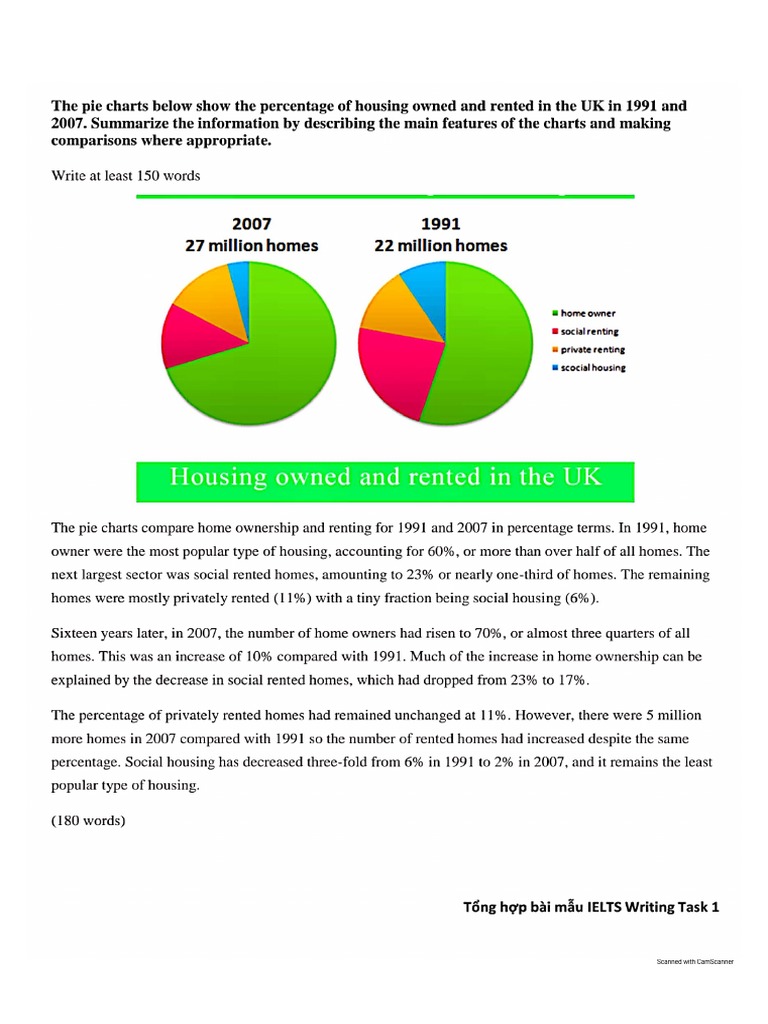 Ielts Pie Chart Sample | PDF