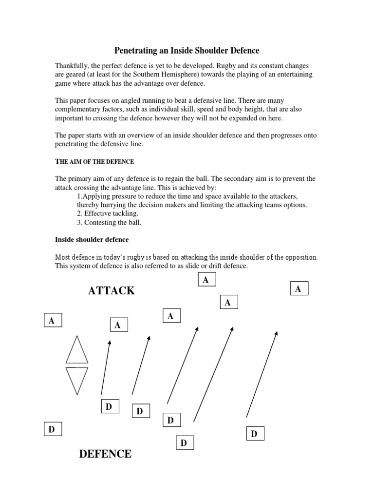 Attack: Penetrating An Inside Shoulder Defence | PDF | Defender ...