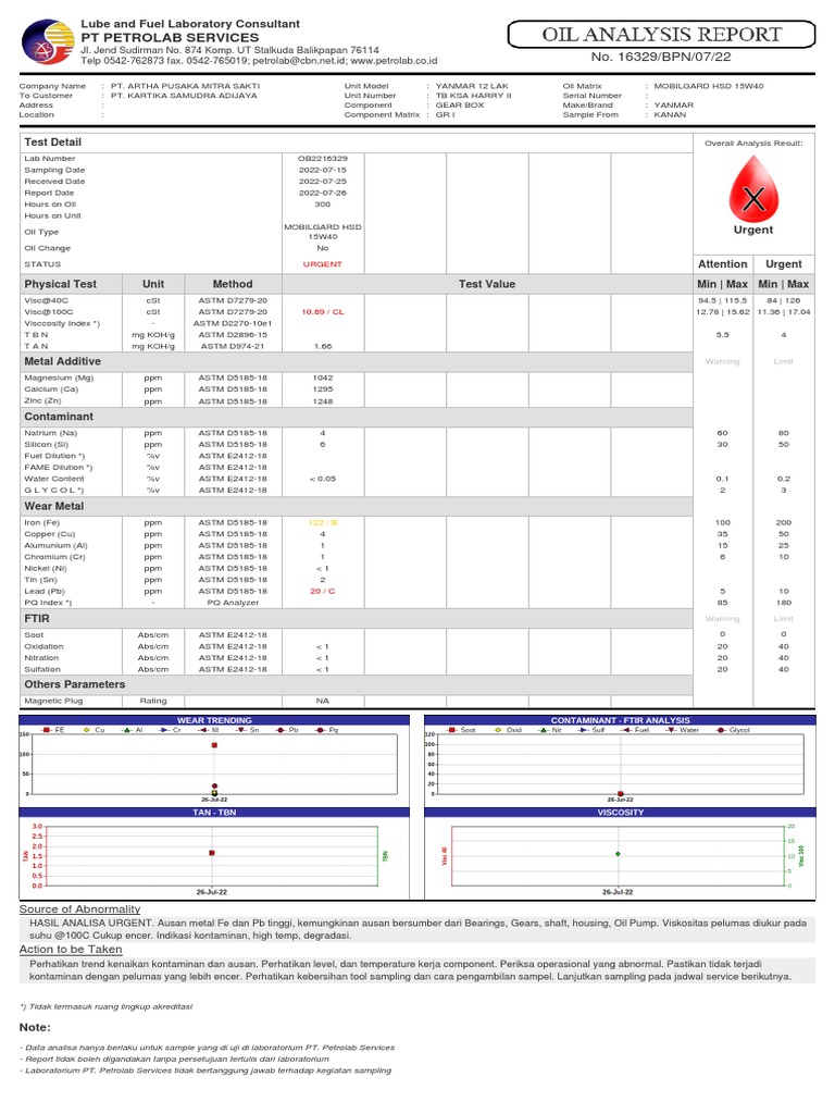 PT Petrolab Services: Test Detail | PDF | Iron | Chromium
