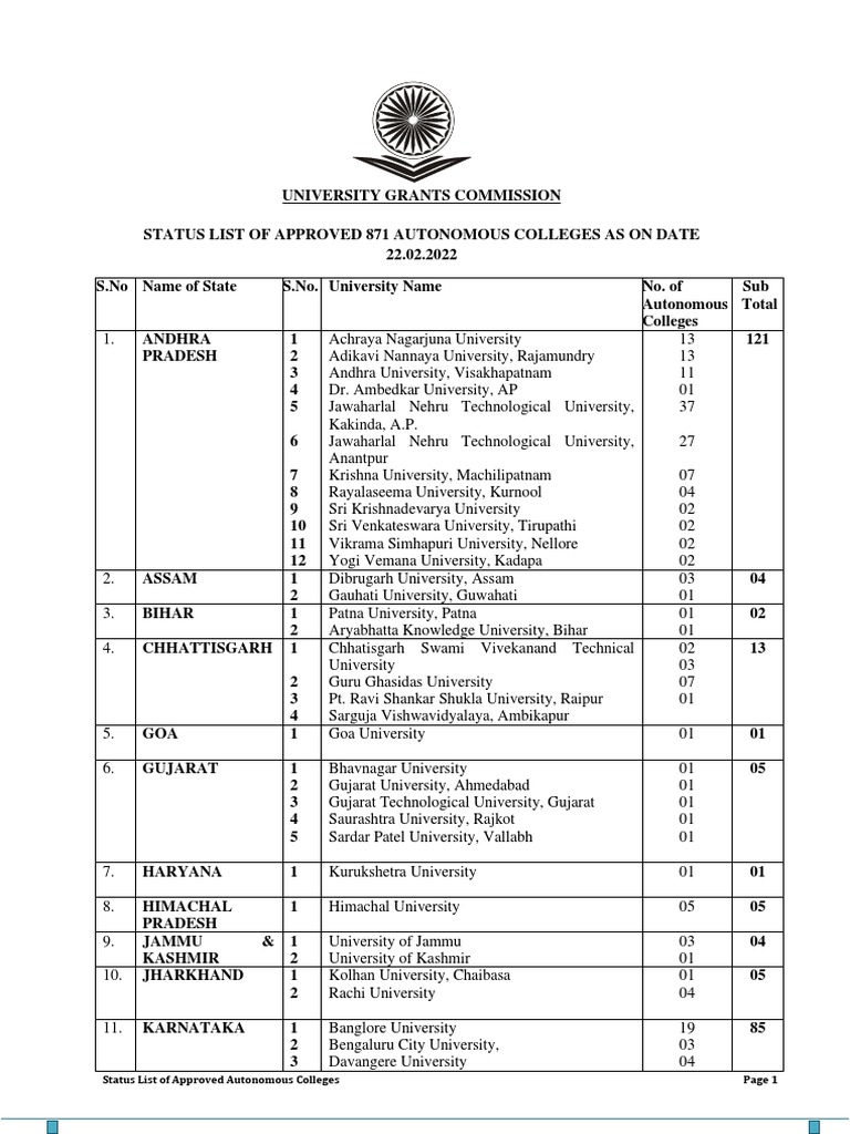 Status List of Approved Autonomous Colleges | PDF