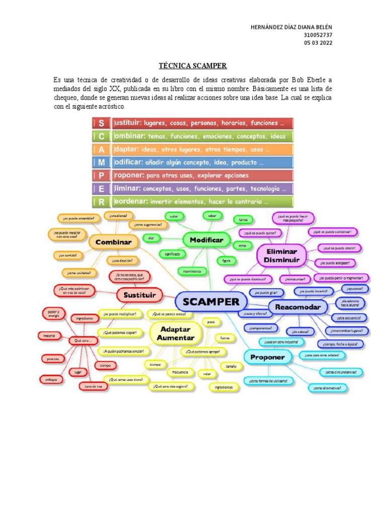 Técnica Scamper | PDF | Galleta | Alimentos