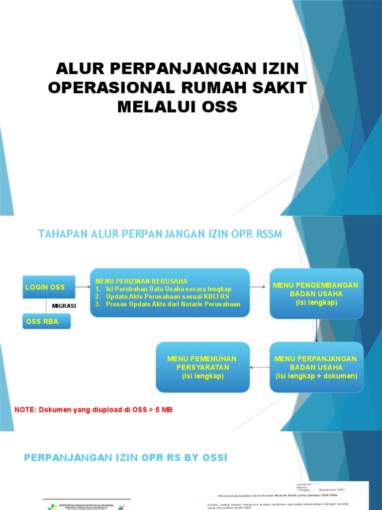 Alur Perpanjangan Izin Operasional Rumah Sakit Melalui Oss | PDF