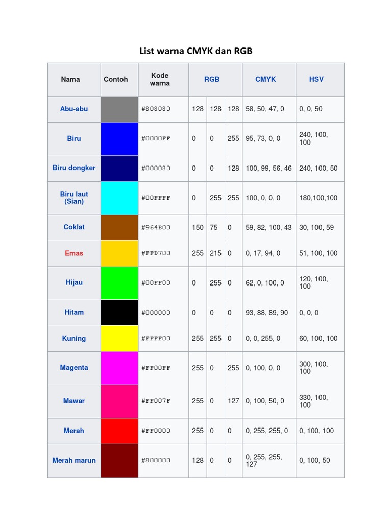 List Warna CMYK Dan RGB | PDF