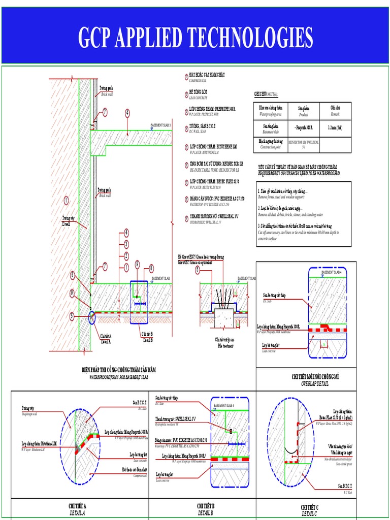 DW1 - HDPE Fully Bonded Membrane | PDF