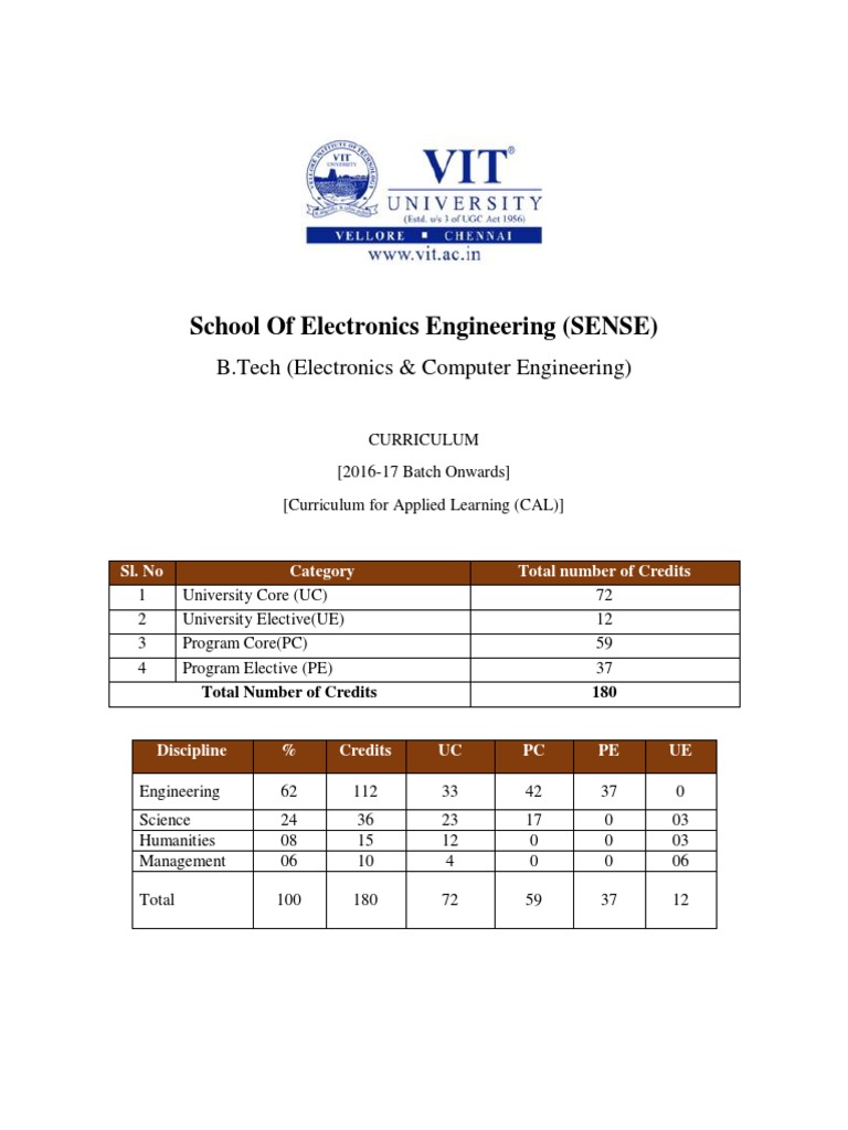 ECM Curriculum | PDF | Engineering | Electronics