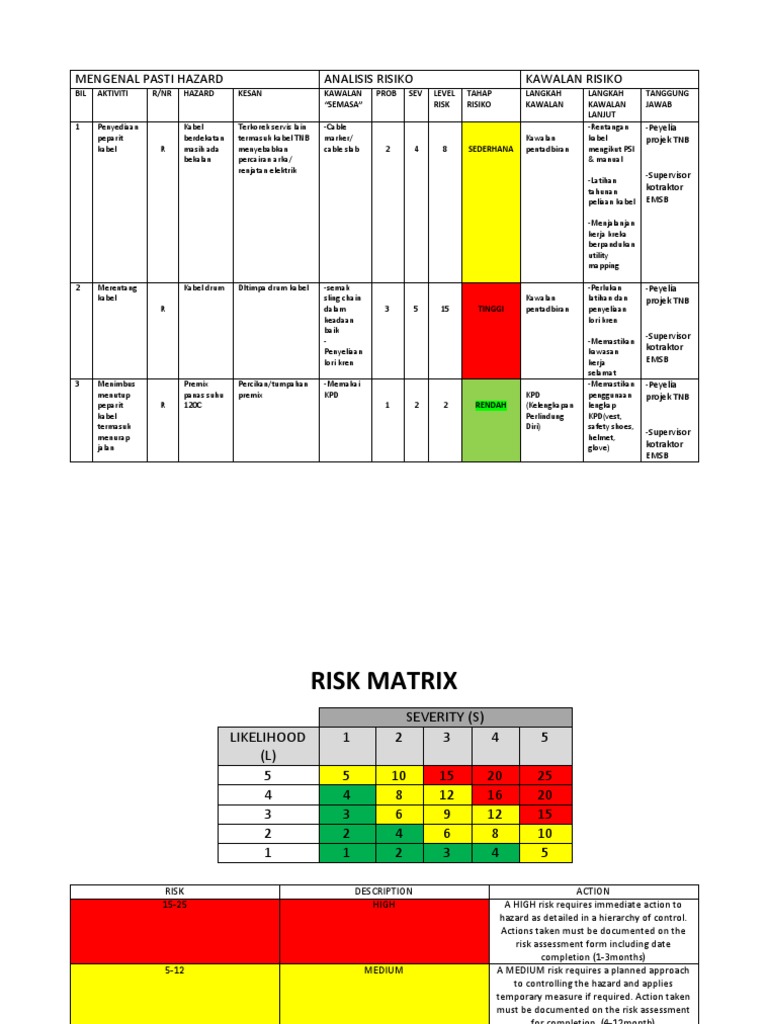 HIRADC MERENTANG KABEL | PDF | Risk Management | Risk