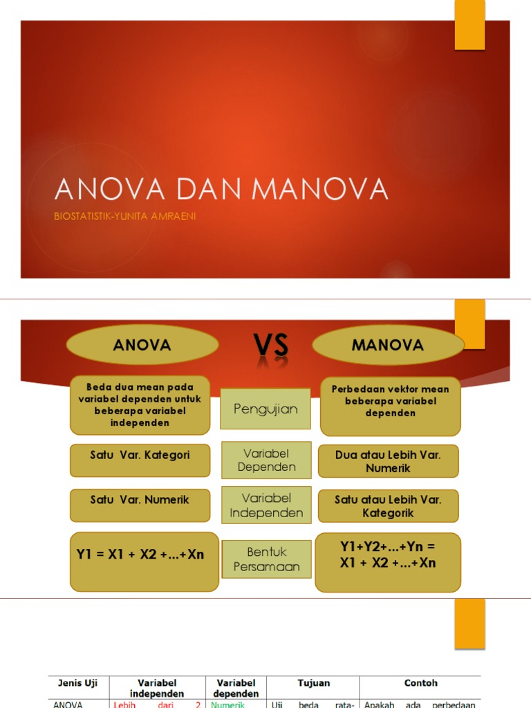 ANOVA DAN MANOVAc | PDF