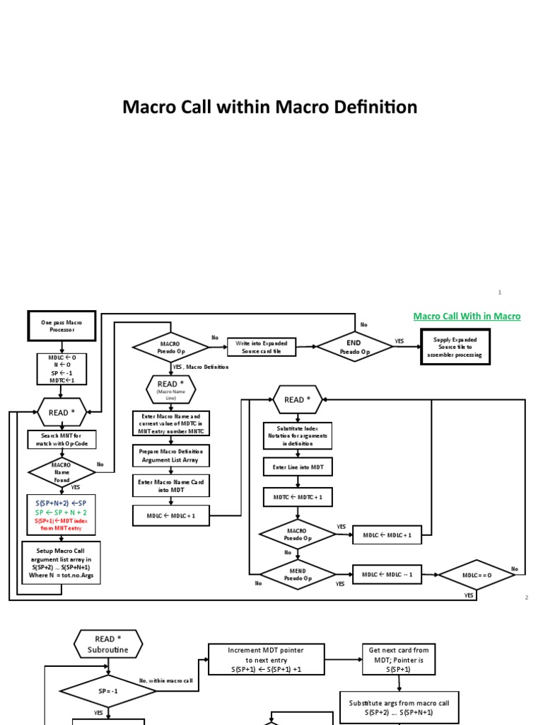 04 Macro Call Within Macro Processor | PDF | Assembly Language | Macro ... 04 Macro Call Within Macro Processor | PDF | Assembly Language | Macro ...