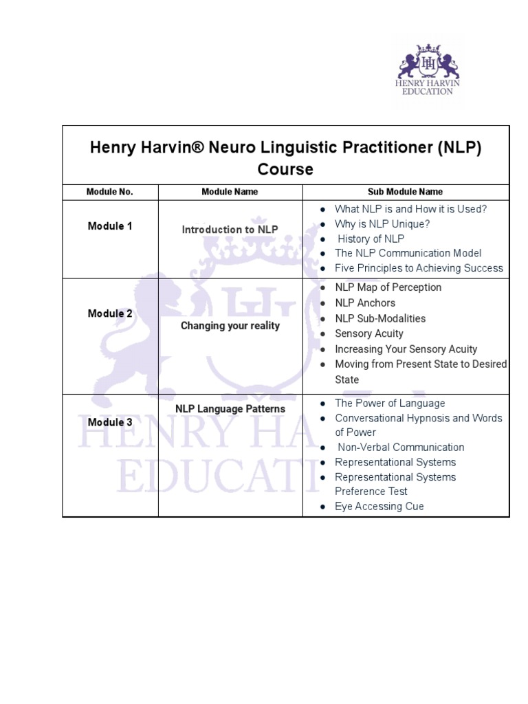 Neuro Linguistic Practitioner (NLP) Curriculum | PDF | Neuro Linguistic ...