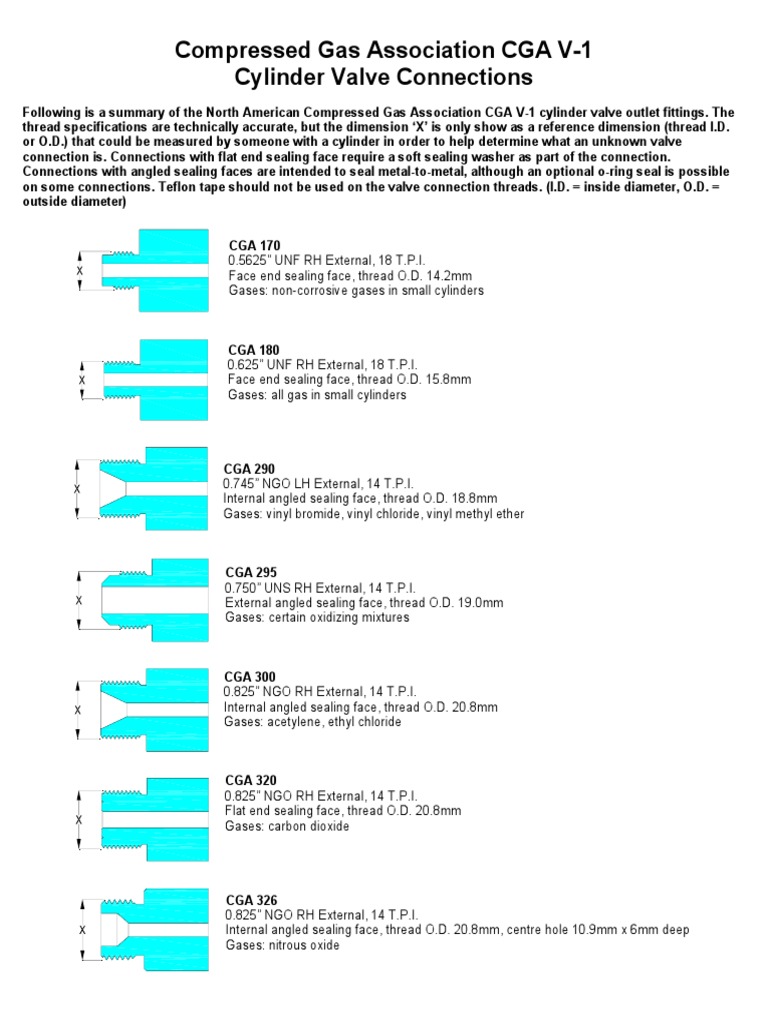 Compressed Gas Association CGA V-1 Cylinder Valve Connections | PDF ...