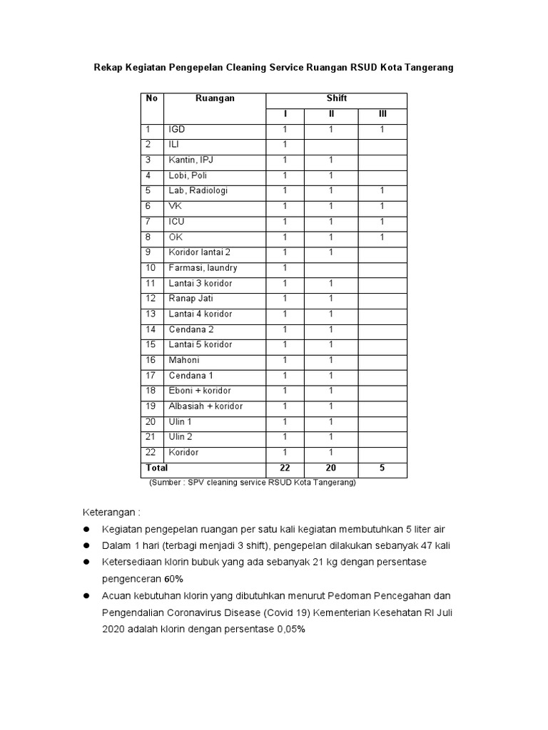 Rekap Kegiatan Pengepelan Cleaning Service Ruangan | PDF