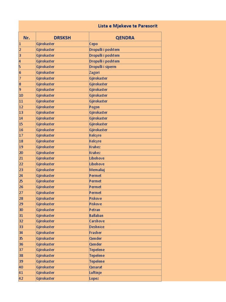 Adresari I Mjekëve Të Kujdesit Parësor | PDF