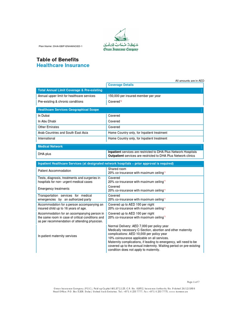Oman Basic Plan | PDF | Insurance | Patient