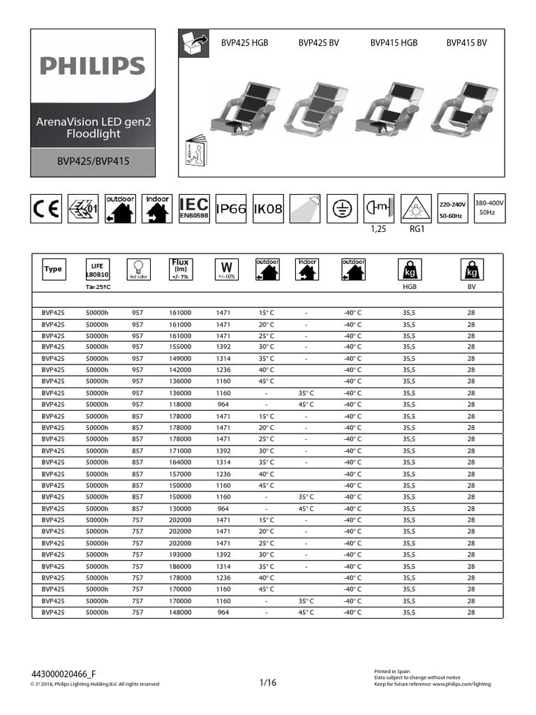 Arenavision Led Gen2 Floodlight: Bvp425/Bvp415 | PDF | Electrical ...