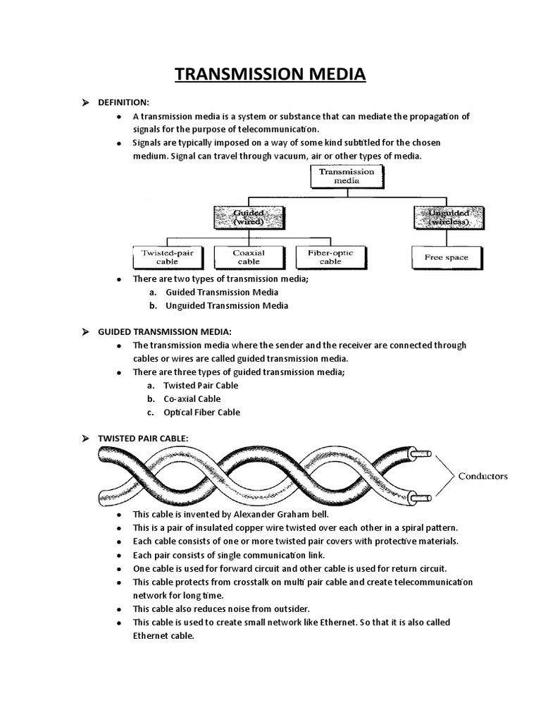 An In-Depth Exploration of Transmission Media: A Comparison of Guided ...