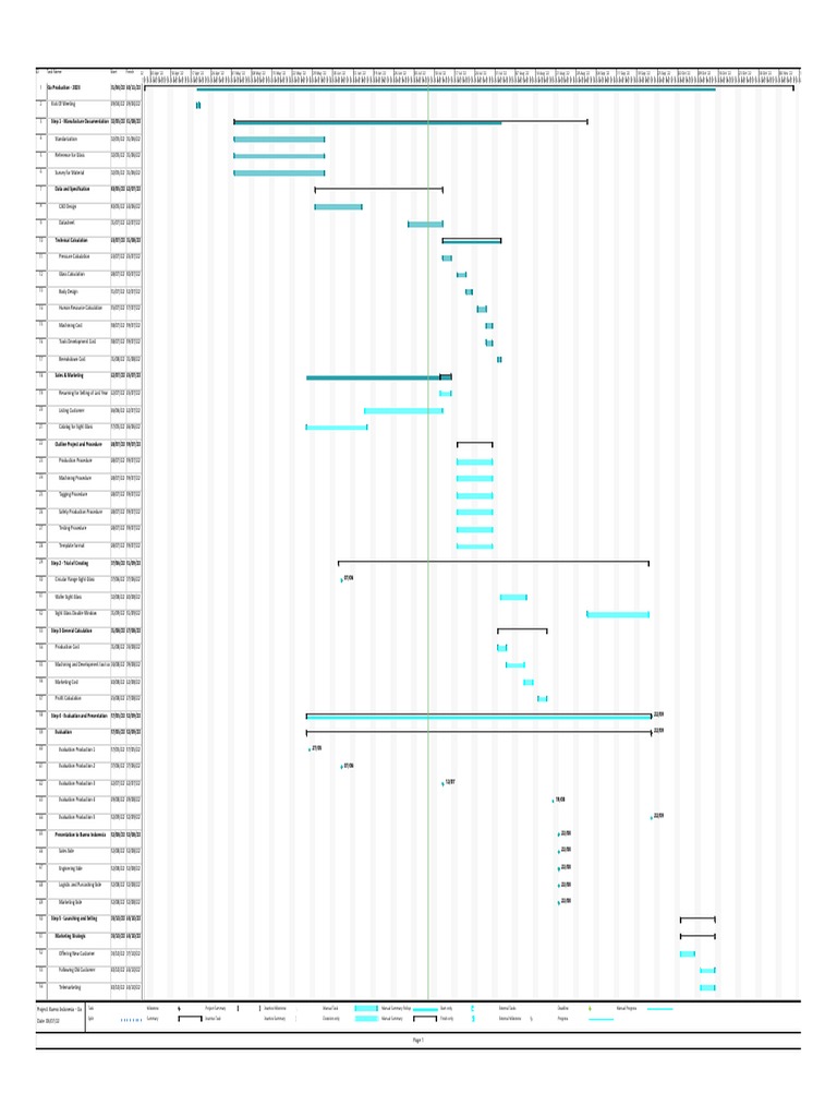 Master Plan - Sight Glass Production | PDF | Marketing | Business Process