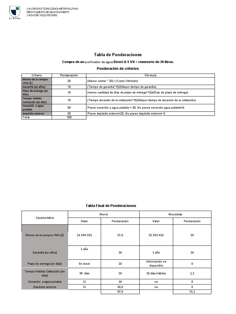 Tabla de Ponderaciones | PDF