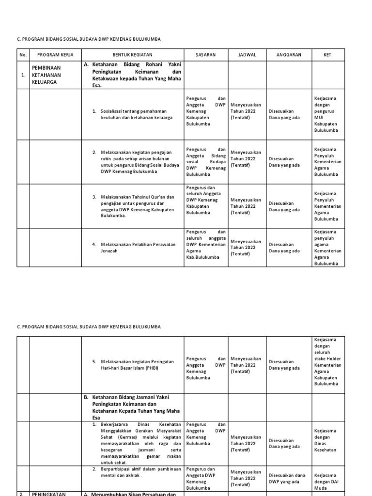 Program Bidang Sosial Budaya DWP Tahun 2022 | PDF