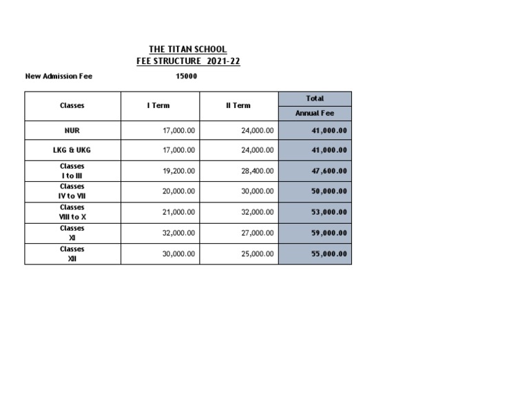The Titan School Fee Structure 2021 22 | PDF