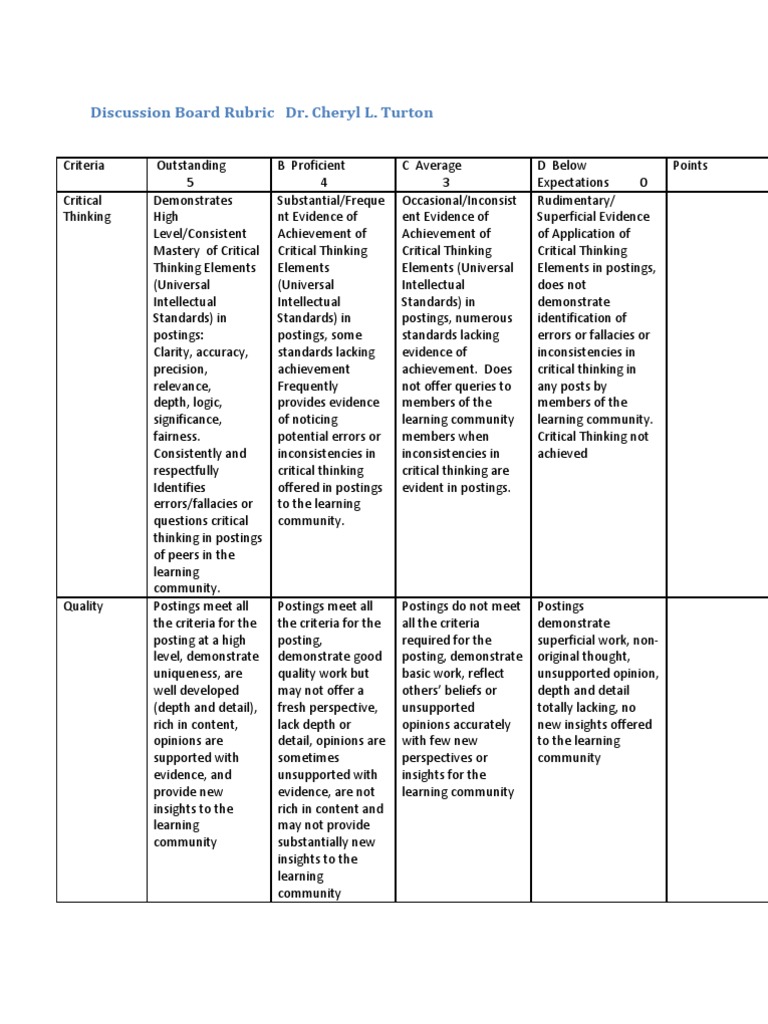 Discussion Board Rubric | PDF | Self-Improvement