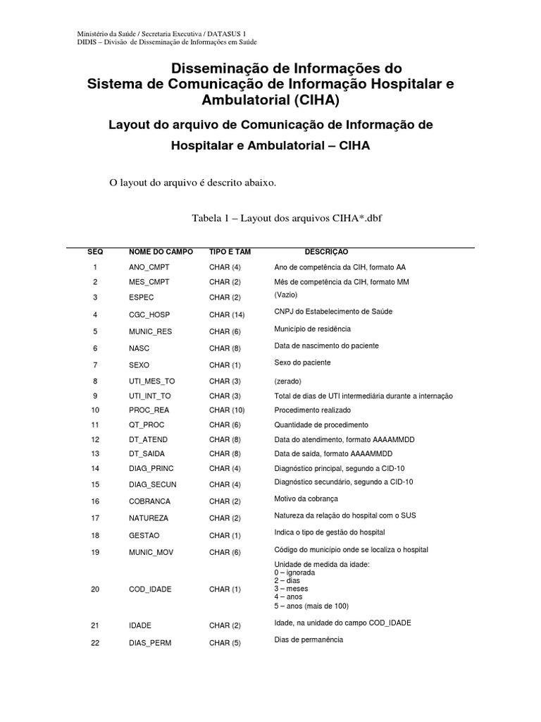 Layout Arquivos CIHA | PDF