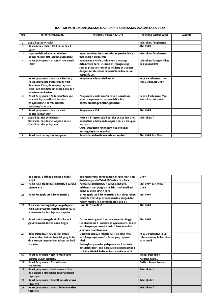 Daftar Notulen Di Ukpp | PDF