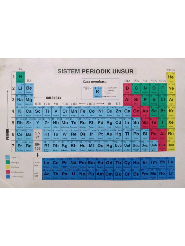 Tabel Periodik | PDF