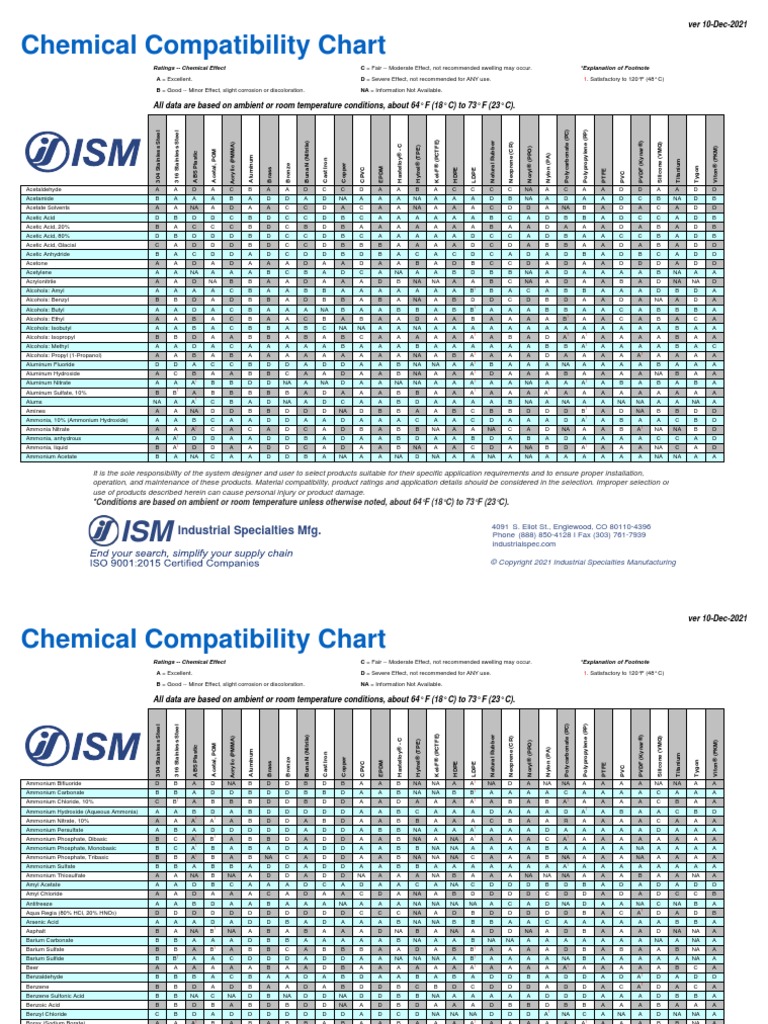 Chemical Compatibility Chart From Ism | PDF | Sodium | Atoms