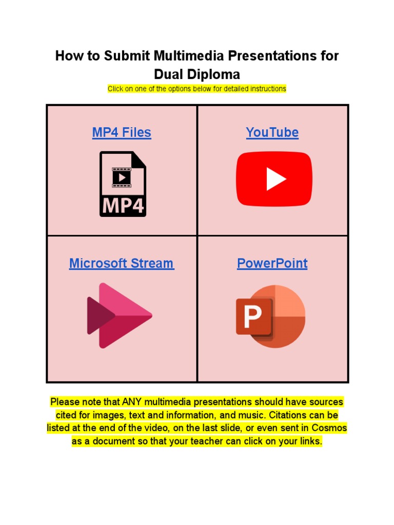 How To Submit Multimedia Presentations For Dual Diploma | PDF ...