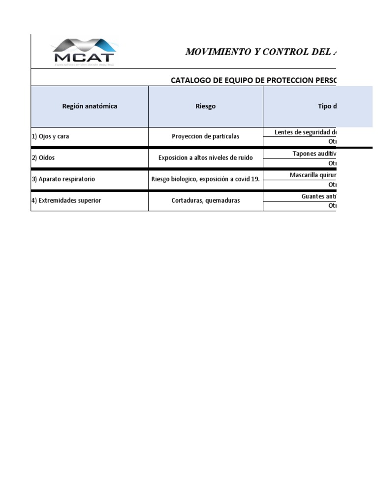 Matriz Epp Basico | PDF | Soldadura | Construcción