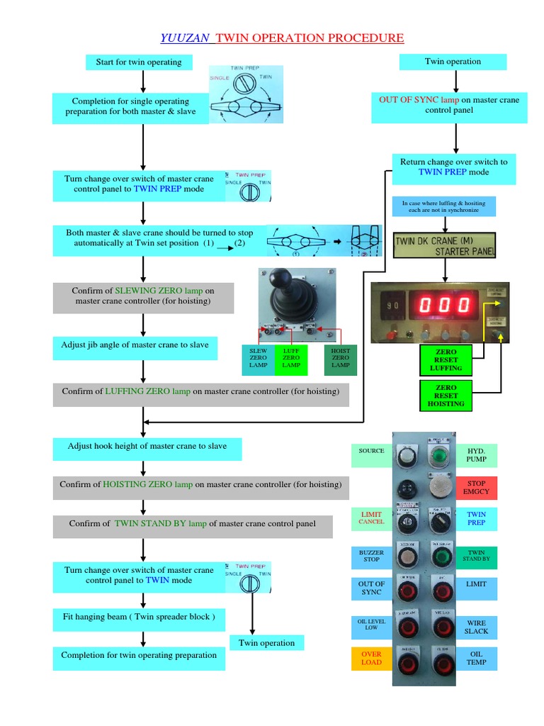 Twin Operation Procedure Yuuzan | PDF | Crane (Machine) | Manufactured ...