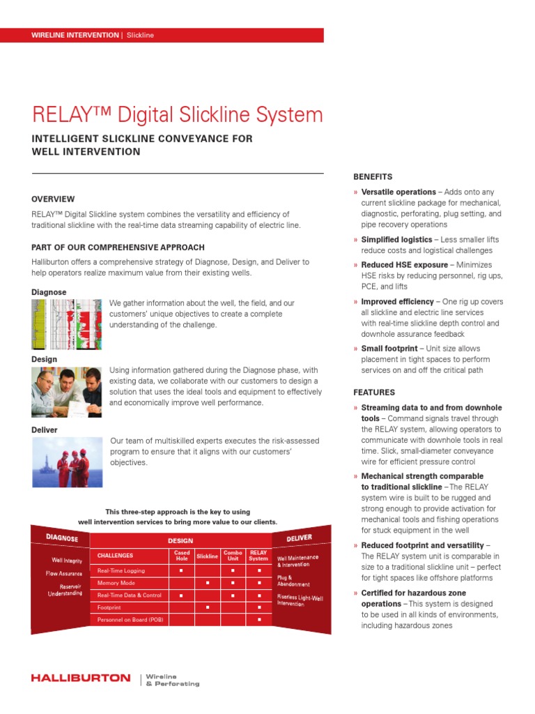 Relay Digital Slickline System | PDF