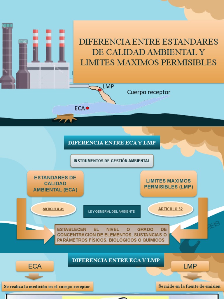 Diferencia Entre LMP y ECA | PDF | Justicia | Crimen y violencia